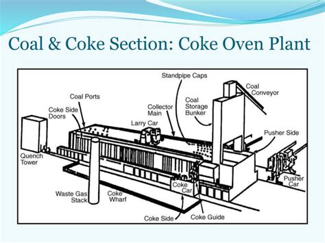 Coke Dry Quenching Ppt Chemistry Science