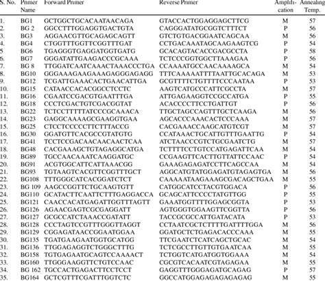 List Of 35 Ssr Primer Sequences Depicting Annealing Temperature And