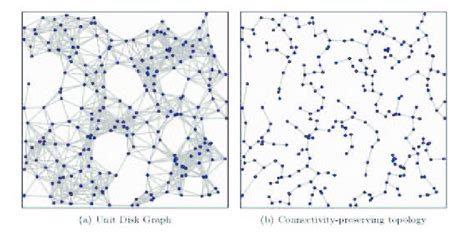 1 Network Topology Before And After Topology Control Download Scientific Diagram