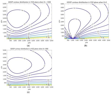 Applied Sciences Free Full Text Performance Analysis And Sensor Target Geometry Optimization