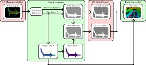 Figure 1 From 3d Voxel Maps To 2d Occupancy Maps For Efficient Path