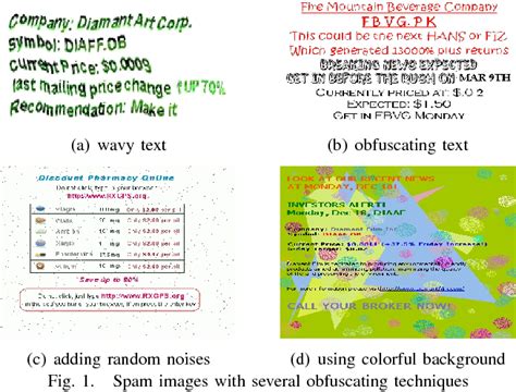 Figure 1 From An Approach To Image Spam Filtering Based On Base64 Encoding And N Gram Feature