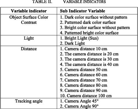 Table 4 From Binary To Decimal Conversion And Subnetting Calculations