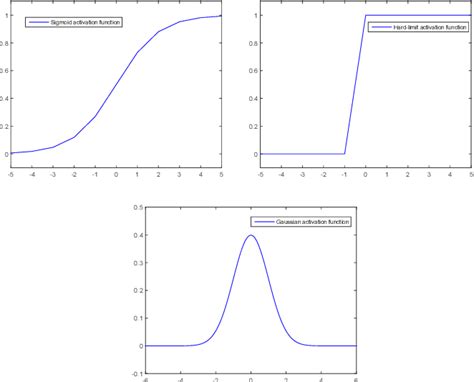 figure 1 from a novel kernel based extreme learning machine with incremental hidden layer nodes