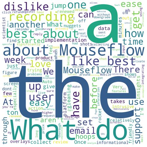 Chatgpt Sentiment Analysis Prompts For Feedback Data Mouseflow