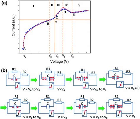 Typical Scheme Of Nonlinear Current Trace B The Suggested Circuits Of Download Scientific