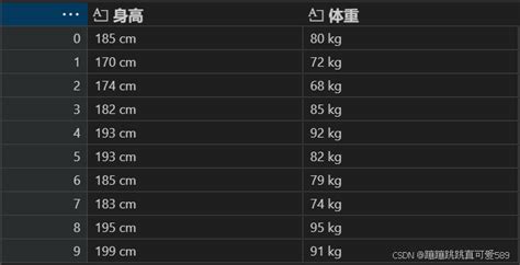 Python 数据分析（足球运动员数据分析）python足球运动员数据分析论文 Csdn博客
