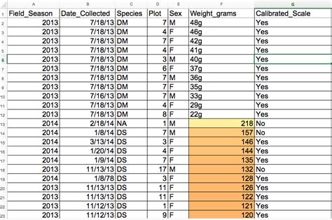 Data Organization In Spreadsheets Quality Control
