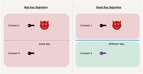 How To Separate Your Cryptographic Keys Crypto Quantique