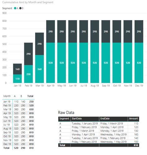 Solved Cumulative Recurring Sum Per Sector Microsoft Fabric Community