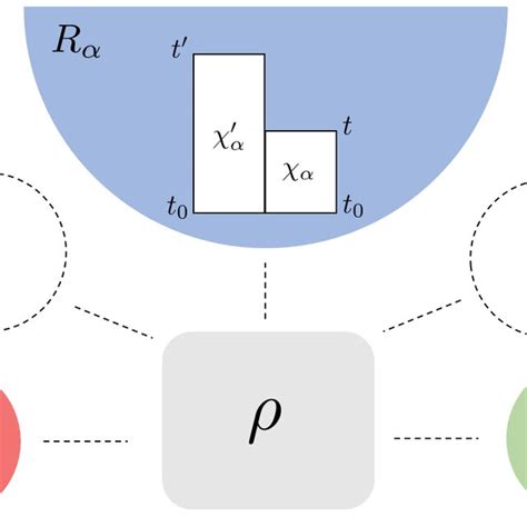 Scheme Outlining The Conceptual Framework For Counting Statistics For
