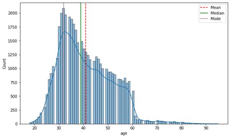 银行营销数据分析 python numpy、pandas、matplotlib csdn博客