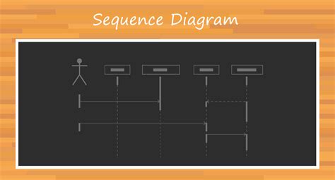uml unified modelling language sequence diagram vector 15615083 vector