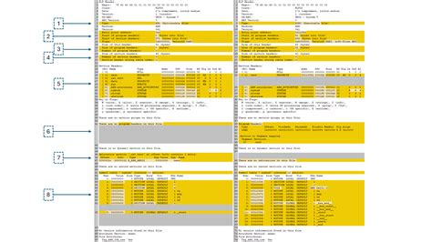 Gnu Linker Dissecting Elf Executables On Raspberry Pi