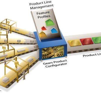 PDF A Comprehensive Study Of Software Product Line Frameworks