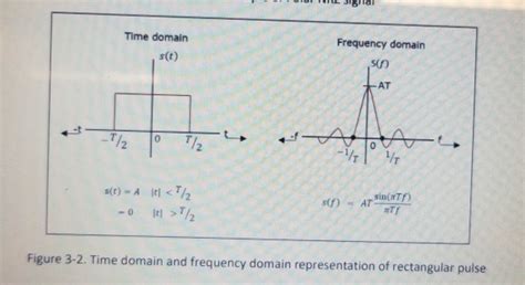 Solved 3 Binary Frequency Shift Keying Bfsk Modulation