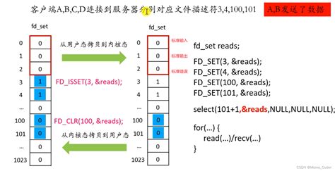i o多路复用（i o多路转接） ios多路复用 csdn博客