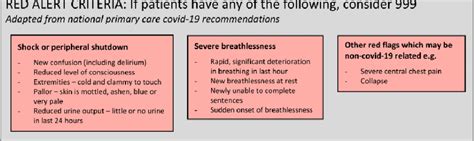 Figure 1 From Predicting Risk Of Hospital Admission In Patients With