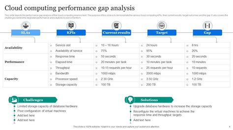Performance Gap Analysis Powerpoint Ppt Template Bundles Ppt Presentation