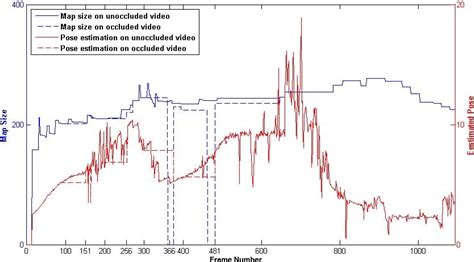 Combining Front Vehicle Detection With 3d Pose Estimation For A Better Driver Assistance Yu