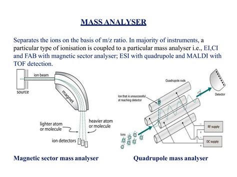 Basic Principles Of Mass Spectrometryppt