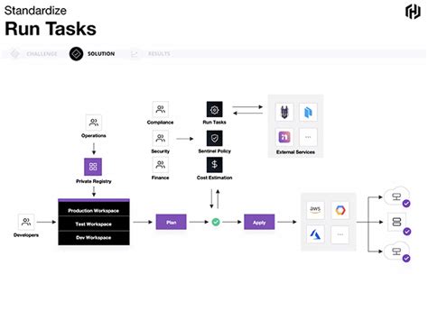 Snyk And Hashicorp Muestra Cómo Proteger La Iac Silicon