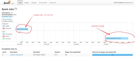 Spark的ui界面spark页面 Csdn博客