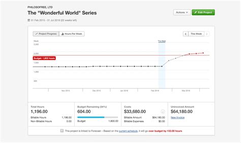 The Benefits Of Integrating Harvest And Forecast Forecast Help Center