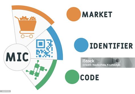 Mic Market Identifier Code Acronym Business Concept Background Stock Illustration Download