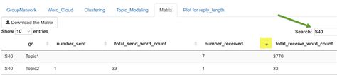 Course Level Learning Anaytics Leveraging Learning Data To Inform Instructional Design For