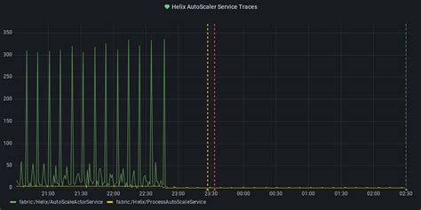 Production Alerting Helix Autoscaler Service Stopped Running