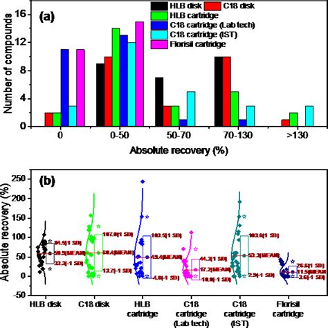 Figure From Fully Automated SPE Coupled To UPLC MS MS Method For Simultaneous Detection Of