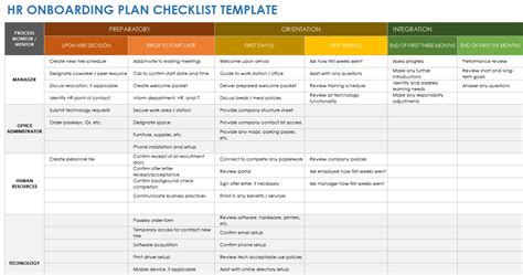 Free Hr Project Plan Templates Smartsheet