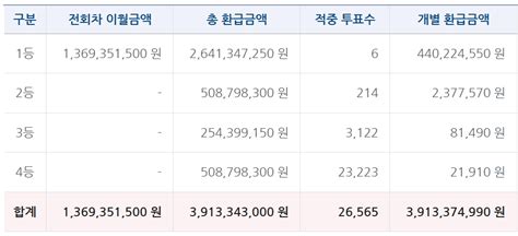 2024년 축구토토 승무패 87회차 적중 결과