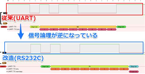 Rs232cとuartの違いをアナライザで確認してみた