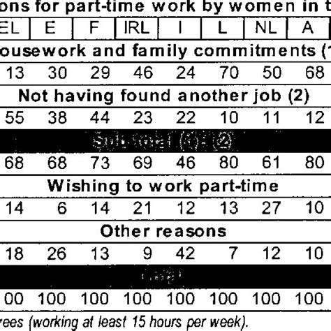 Labour Matrix Classifications Download Table