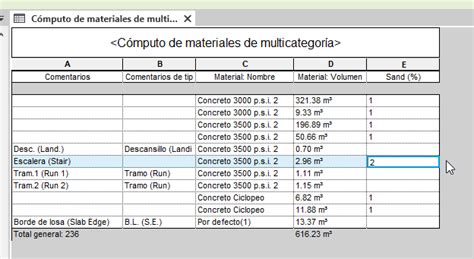 solved number parameters not working on schedules autodesk community