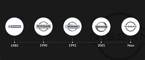 Used Nissan For Sale At Citton Cars In Pretoria Nissan For Sale