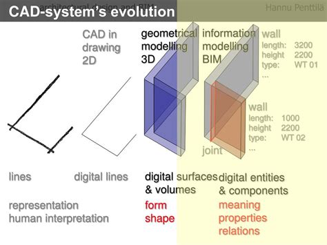 Ppt Early Architectural Building Design And Bim Building Information Modelling Powerpoint