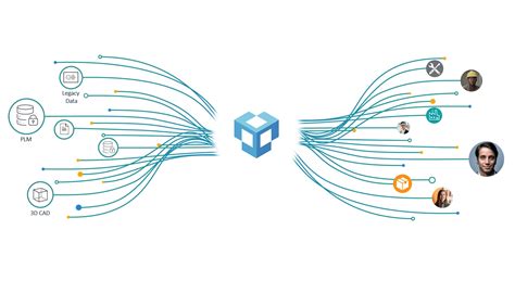 Digital Thread For Manufacturing And Digital Engineering Anark