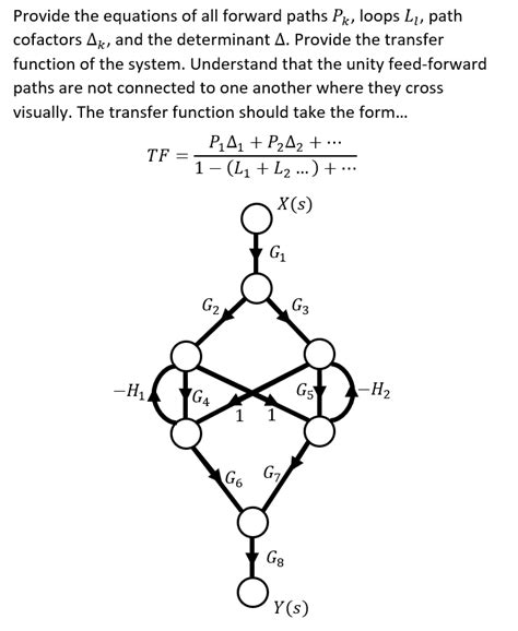 Solved Provide The Equations Of All Forward Paths Pk Loops