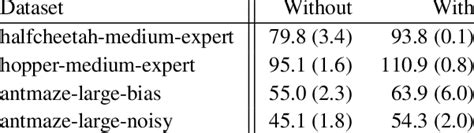 Ablation For Training Without And With Auxiliary Generator The Dual Download Scientific