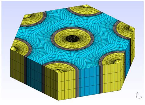 Gmsh I M Confuse How To Setting The Mesh Density And Shape R Gmsh