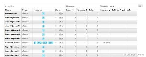 Rabbitmq之死信交换机（延迟队列） 源码巴士