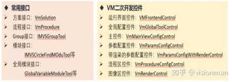 海康visionmaster 利用vm二次开发实现圆心定位 知乎