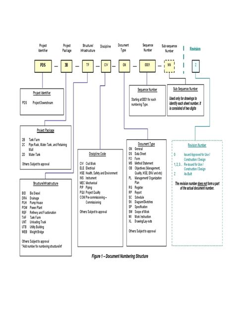 Document Numbering System Pdf
