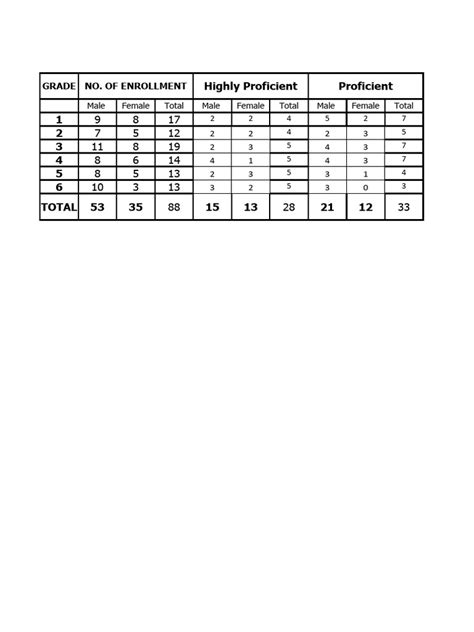 Erunt 2nd Grading Sheet Sample Pdf