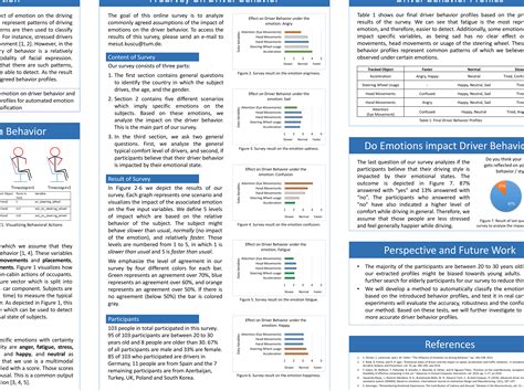 Table 1 From Abnormal Driver Behavior Detection For Automated Emotion Recognition Poster