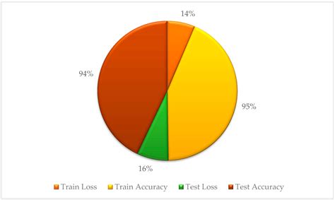Electronics Free Full Text A Convolutional Neural Network For COVID Diagnosis An