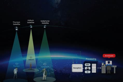 Satellite Interception System Amg Me